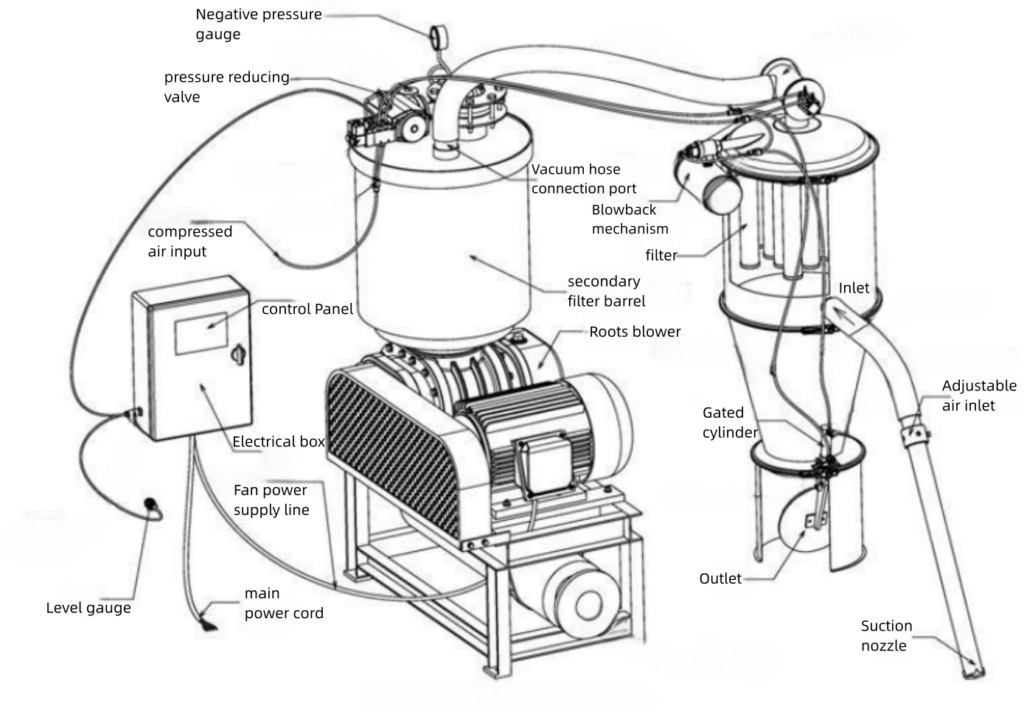 Vacuum Feeder Machine - Xingdou Machine